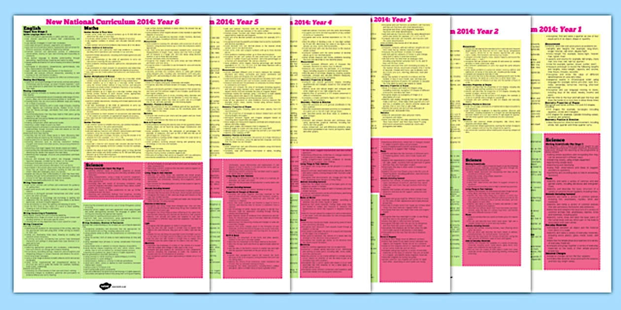 2014 National Curriculum Maths English and Science Poster Pack Years 1-6