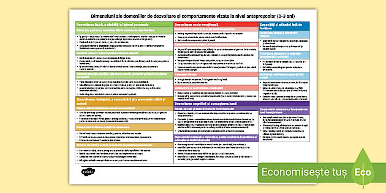 Dimensiuni ale dezvoltării și comportamente vizate 0-3 ani