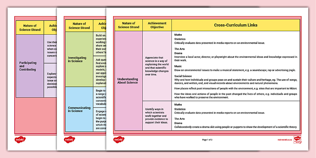 Cross-Curriculum Links to Support the Nature of Science