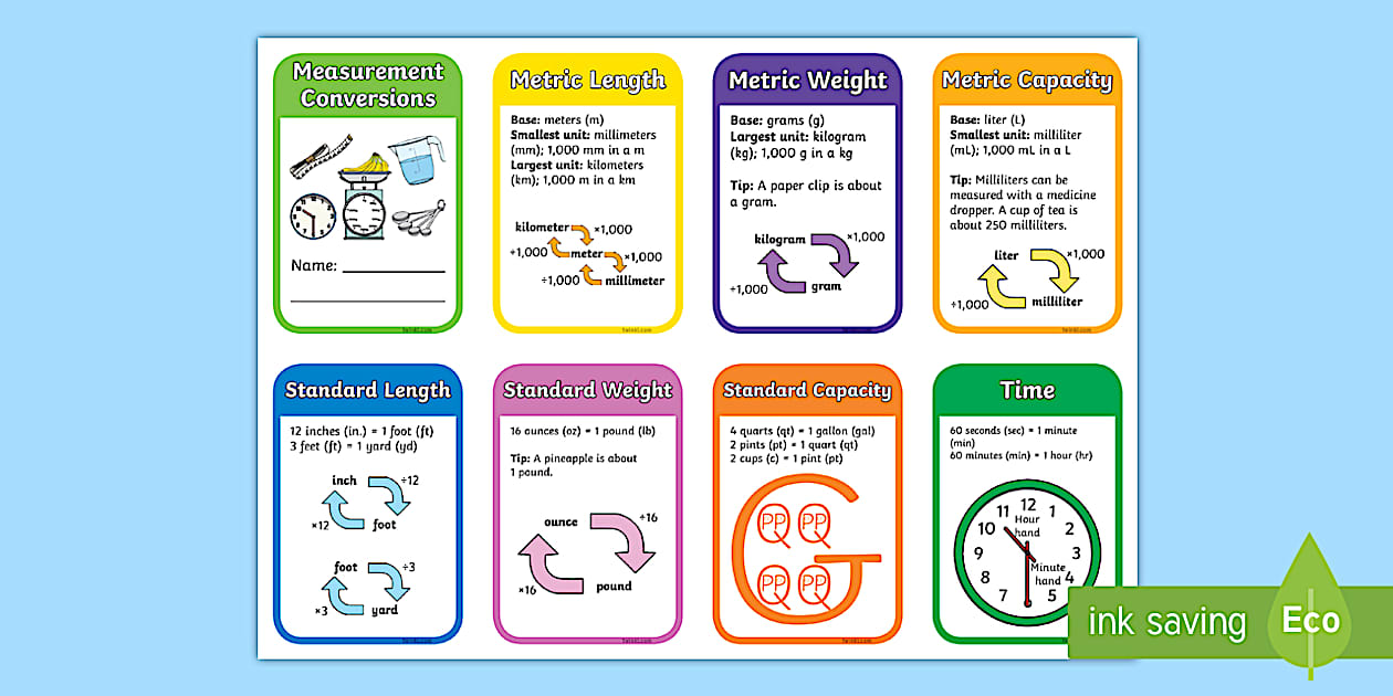Editable Measurement Conversions Mini Anchor Chart Cards