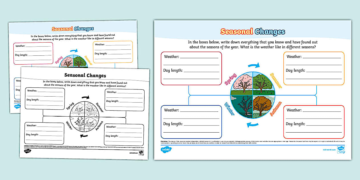 Seasonal Changes Mind Map (teacher made) - Twinkl