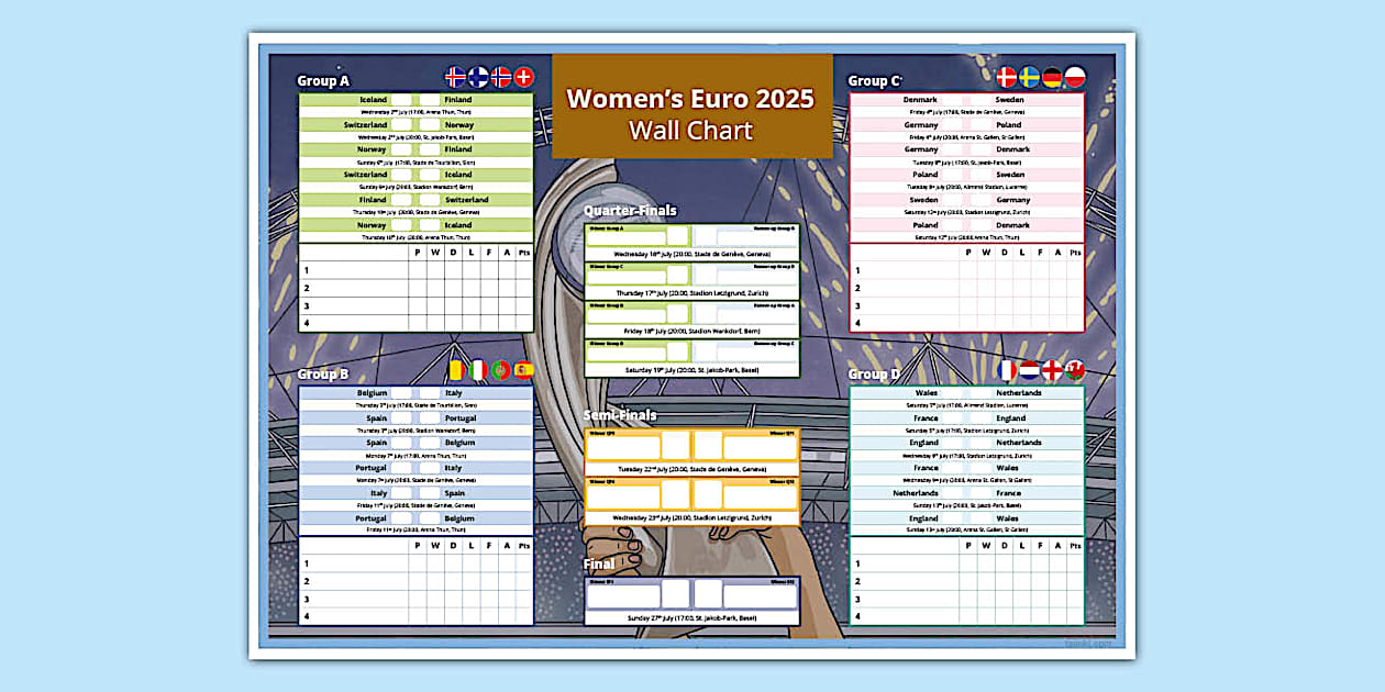 2025 Women's Euros Wall Chart (teacher made) - Twinkl