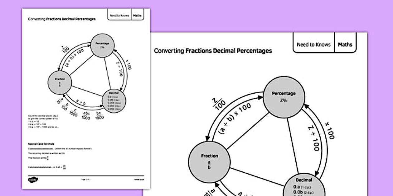 Editable Converting Fractions, Decimals and Percentages Guide