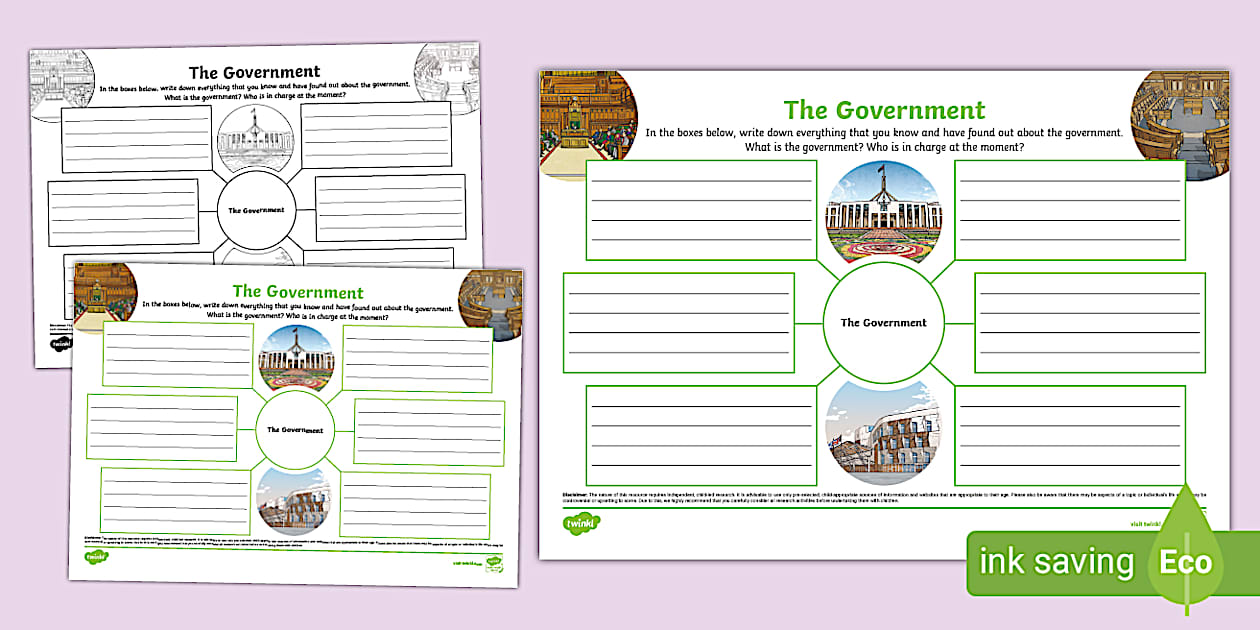 The Government Mind Map (Teacher-Made) - Twinkl
