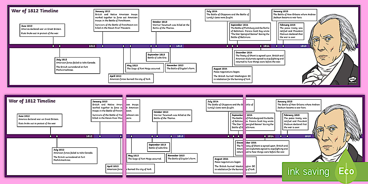 War of 1812 Timeline for 3rd-5th Grade - Twinkl