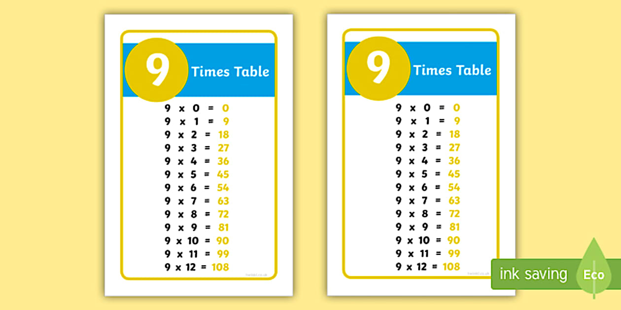 Ikea Tolsby/Fiestad 9 Times Table Prompt Frame - Twinkl