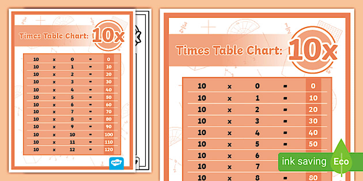 Times Table Chart: 10x (Teacher-Made) - Twinkl