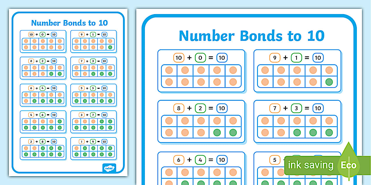 👉 Number Bonds to 10 Ten-Frame – Poster - Twinkl