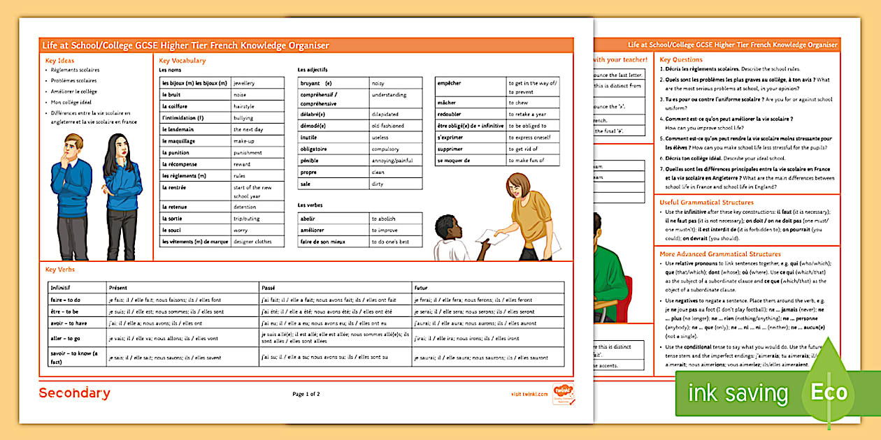 GCSE French Knowledge Organiser | Beyond