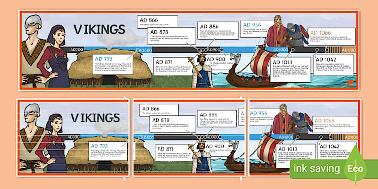 Viking History Timeline - Printable | KS2 Classroom Display