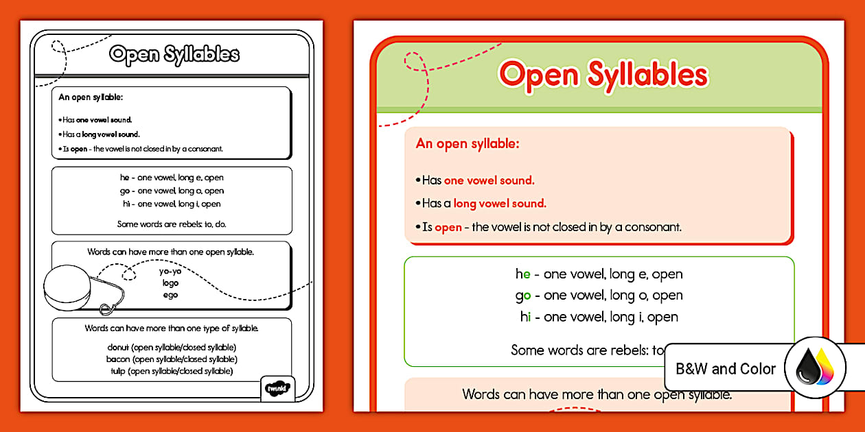 Open Syllables Reading Poster for 2nd-3rd Grade - Twinkl