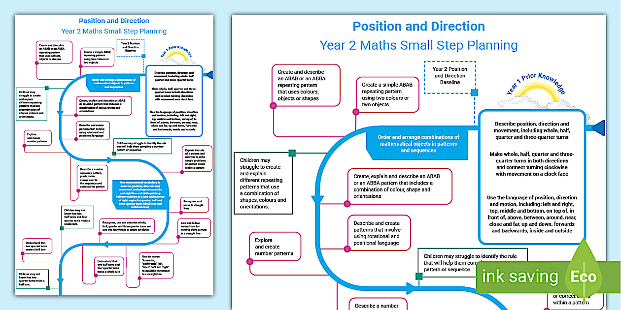 👉 Year 2 Maths: Position and Direction Small-Step Planning