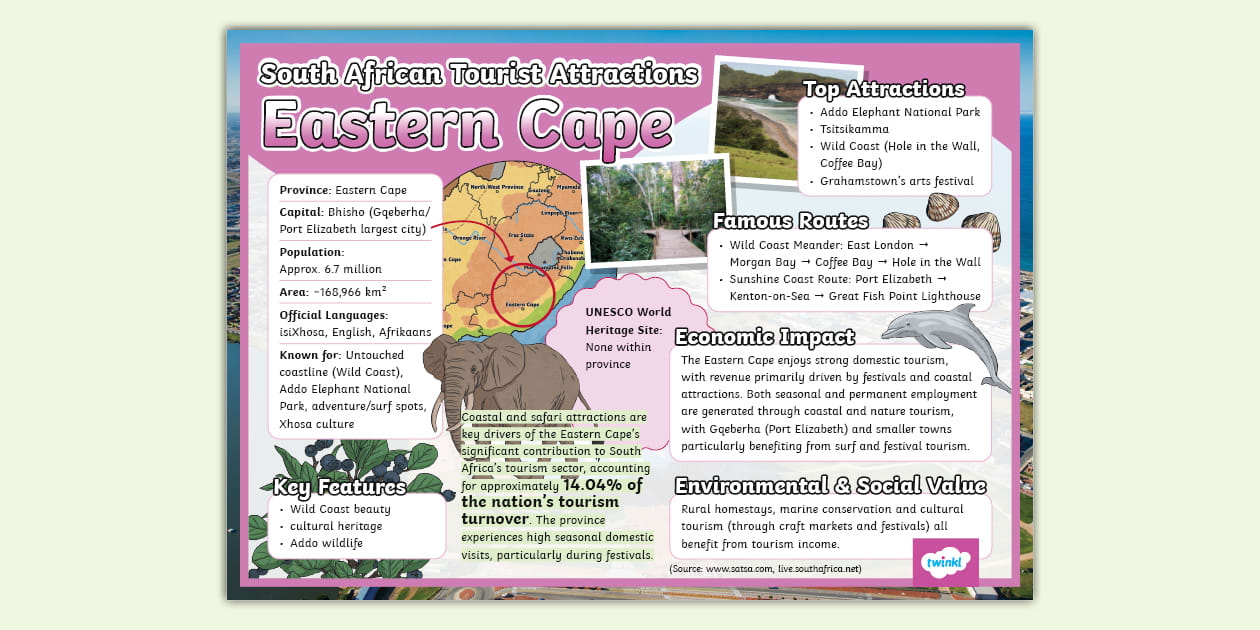 South African Tourist Attractions Infographic: Eastern Cape