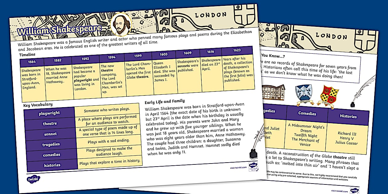 Shakespeare Knowledge Organiser (teacher made) - Twinkl