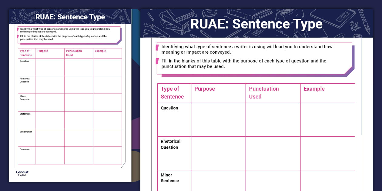 RUAE: Sentence Type (teacher made) - Twinkl