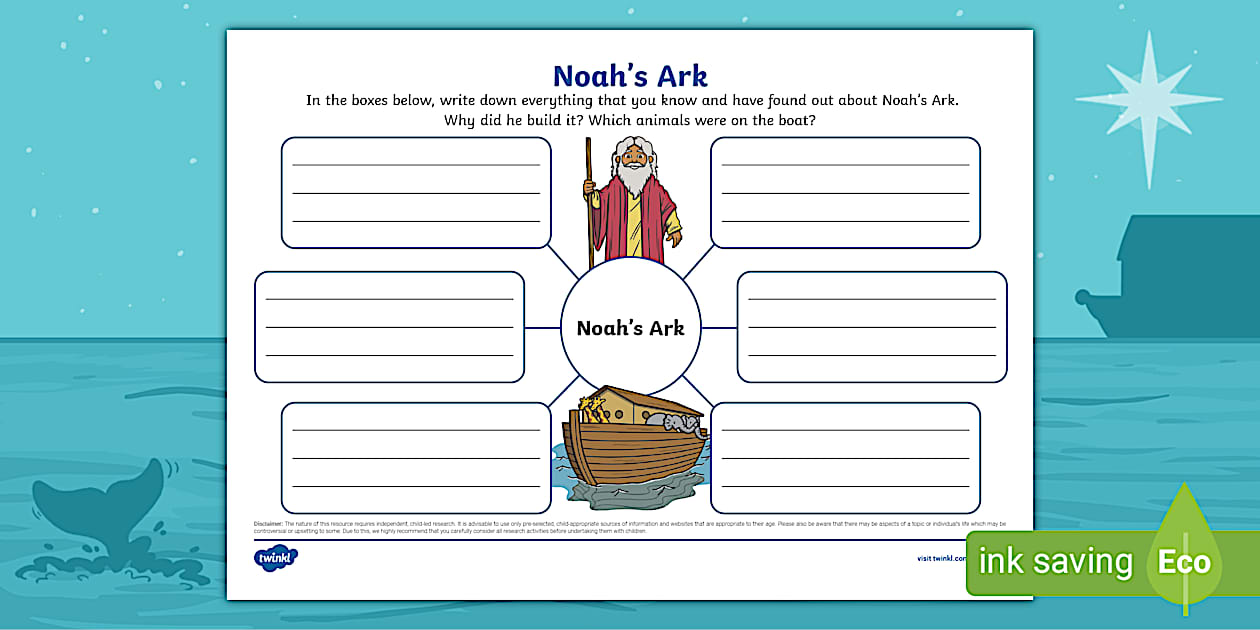 Noah's Ark Mind Map,Noah's Ark