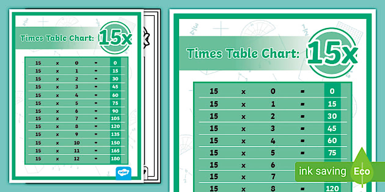 15 Times Table Chart | 3rd to 5th Grade | Twinkl - Twinkl