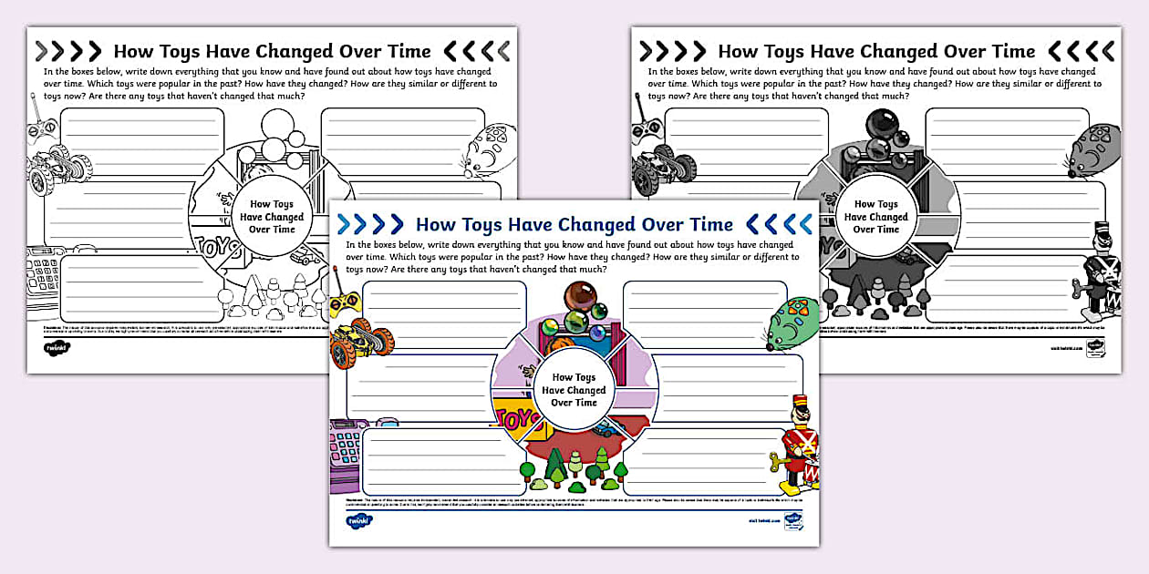 How Toys Have Changed Over Time Mind Map - Twinkl