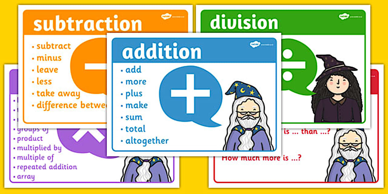 Maths Wizards Vocabulary Signs (Teacher-Made) - Twinkl