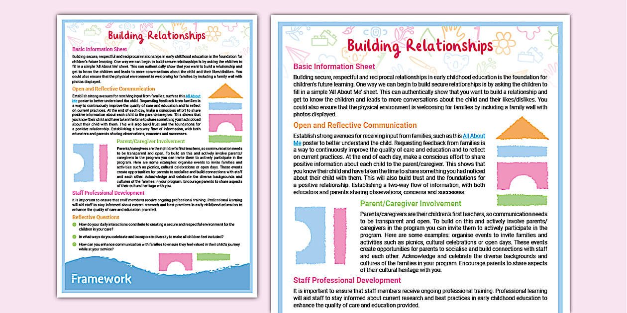Building Relationships Display Posters (Teacher-Made)