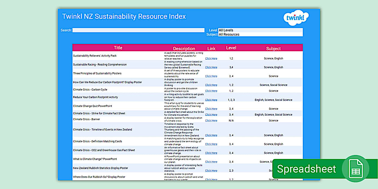 Sustainability Searchable Resource Index (Teacher-Made)