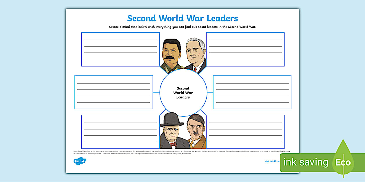 Second World War Leaders Mind Map (teacher made) - Twinkl