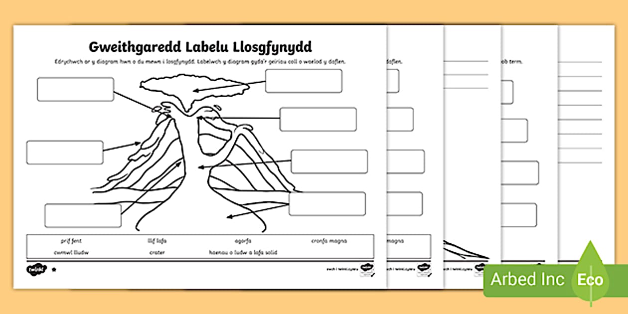 Gweithgaredd Labelu Llosgfynydd (teacher made) - Twinkl