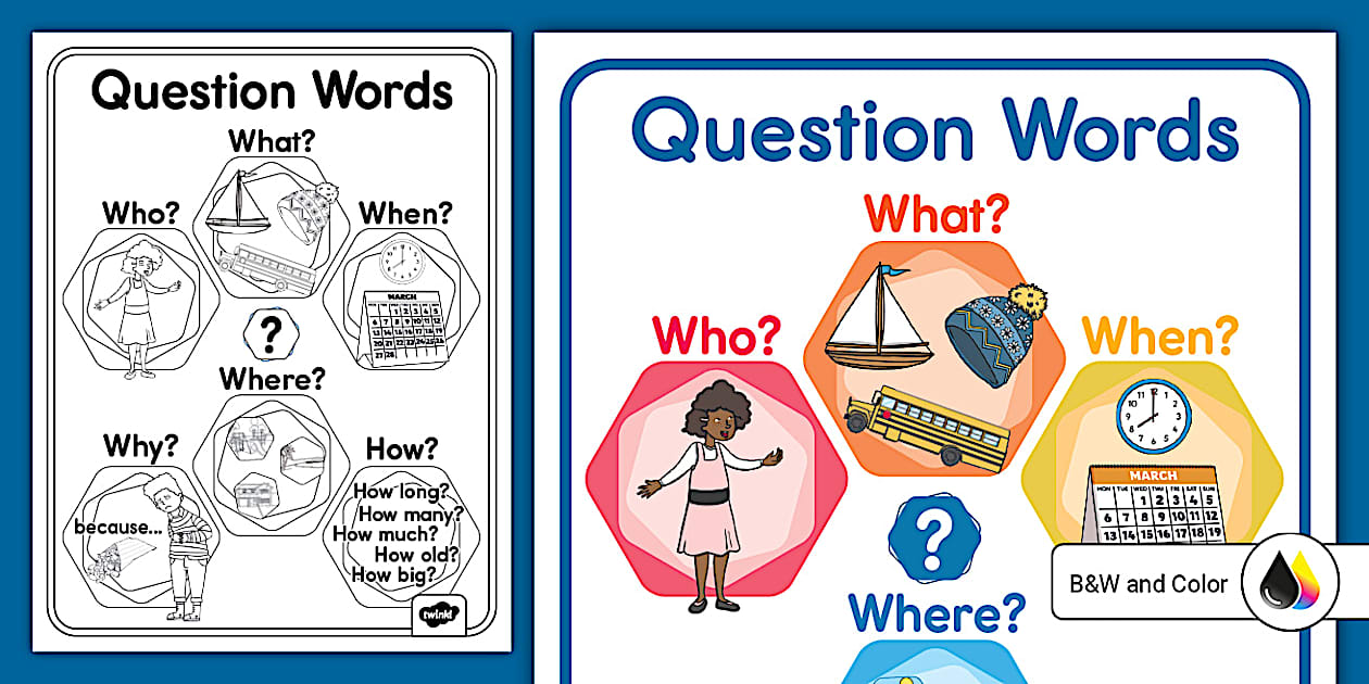 Kindergarten Question Words Poster - Twinkl