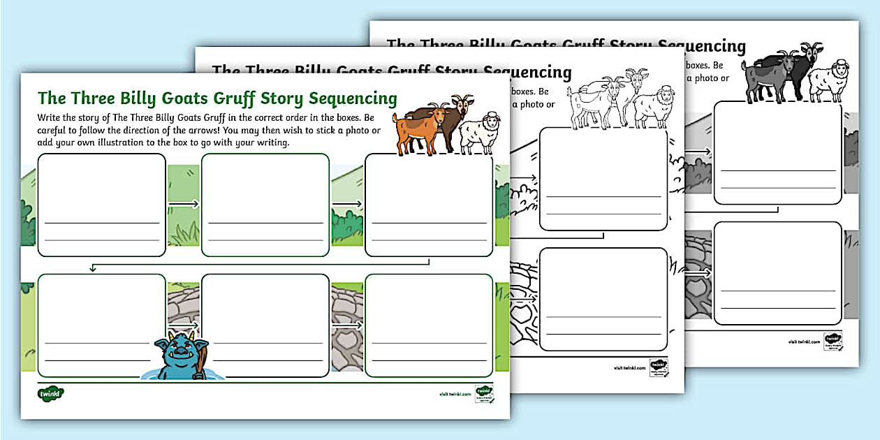The Three Billy Goats Gruff Story Sequencing Mind Map