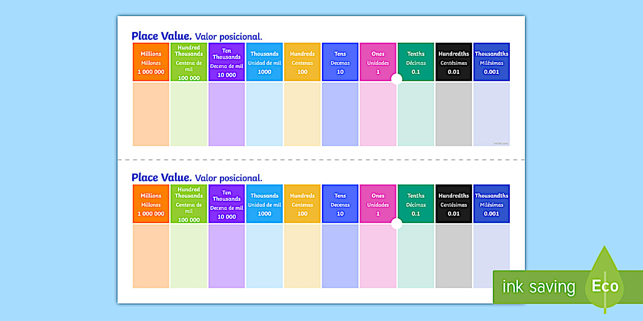 Place Value Visual Aid English/Spanish - Place Value Support Desk Prompts