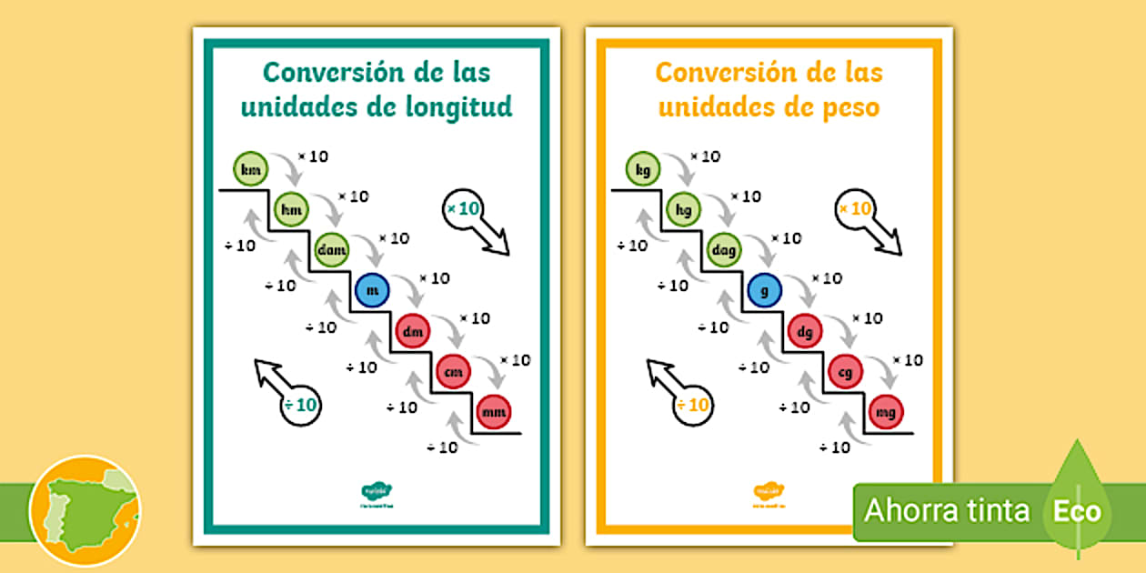 Editable Póster: Conversión de las unidades de longitud y peso