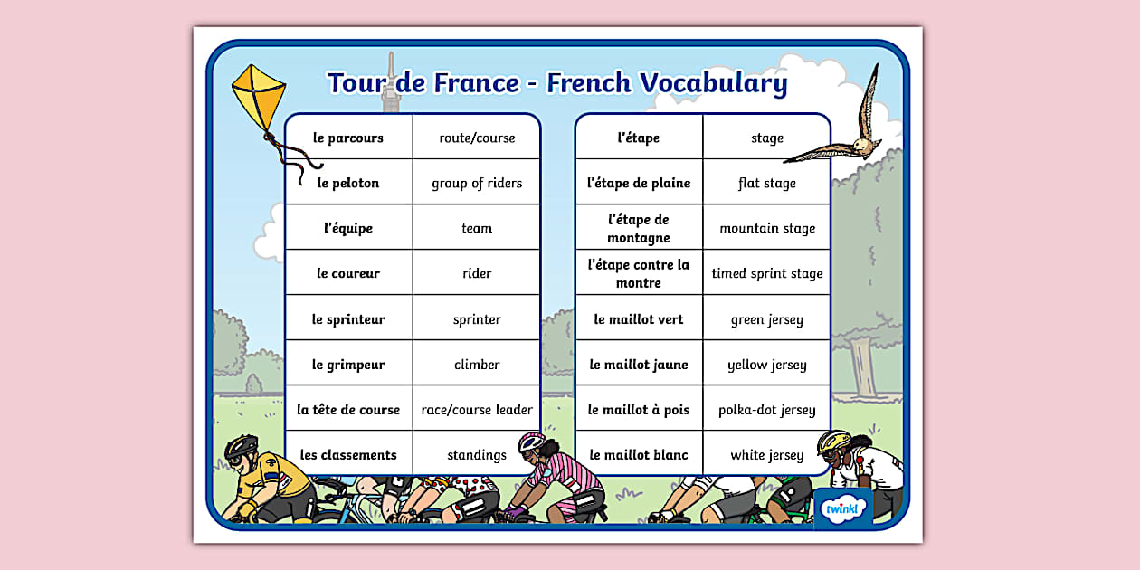 Tour de France French Vocabulary Word Mat with Translations