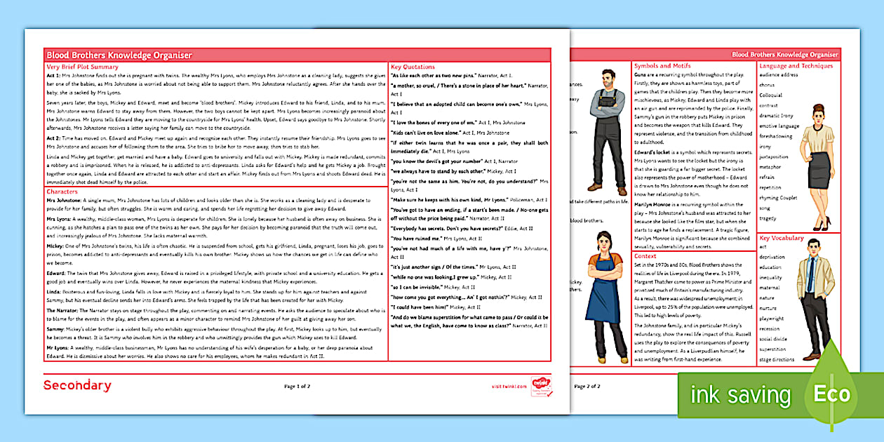Blood Brothers Knowledge Organiser | GCSE English | Beyond