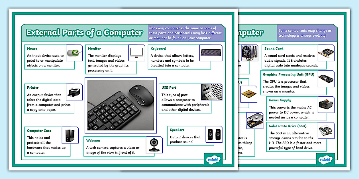 KS2 Parts of a Computer Fact File (teacher made) - Twinkl