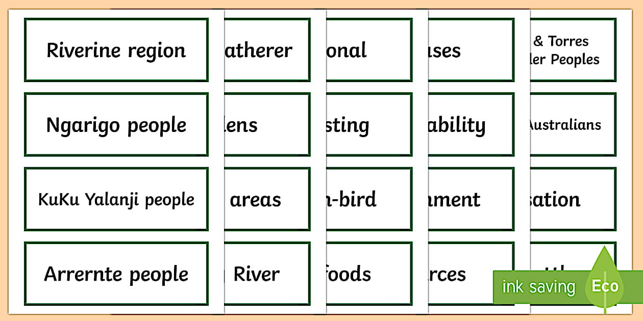 Year 4 AC Geography Aboriginal and Torres Strait Islander Peoples Word ...