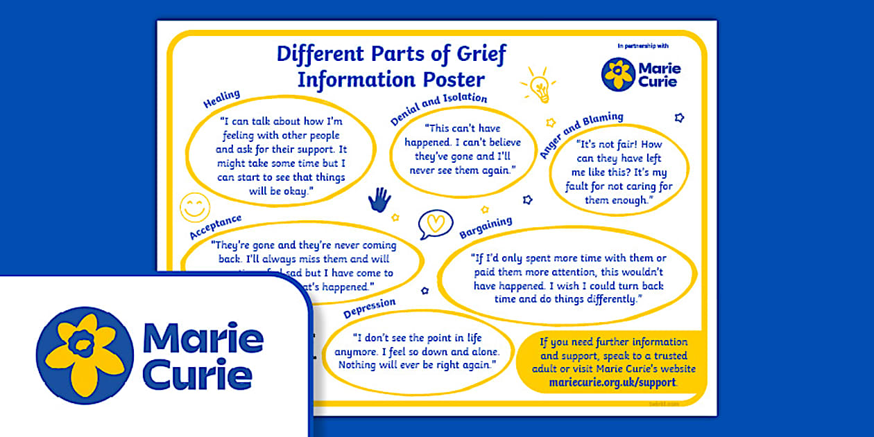 Marie Curie: Stages of Grief Information Poster
