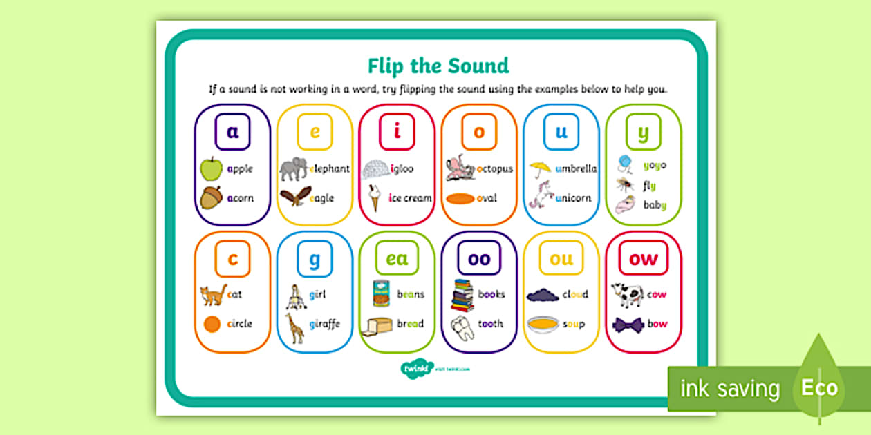 Flip the Sound | Phonics Display Posters (teacher made)