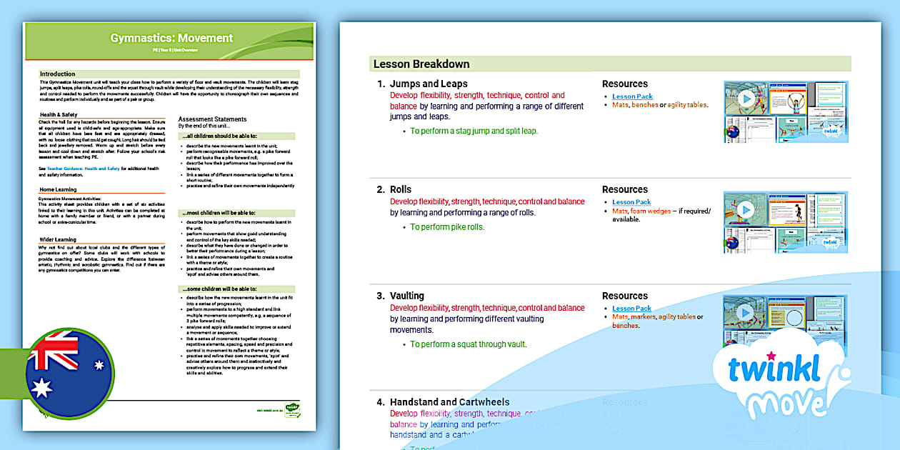 Move PE Year 5 Gymnastics: Movement Unit Overview - Twinkl