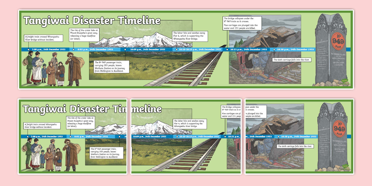 * NEW * Tangiwai Disaster Display Timeline - Twinkl