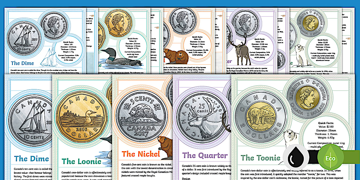 Canadian Coin Facts – Fun Learning with Money Fact Files