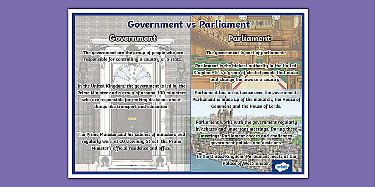 Difference between Government and Parliament Display Poster