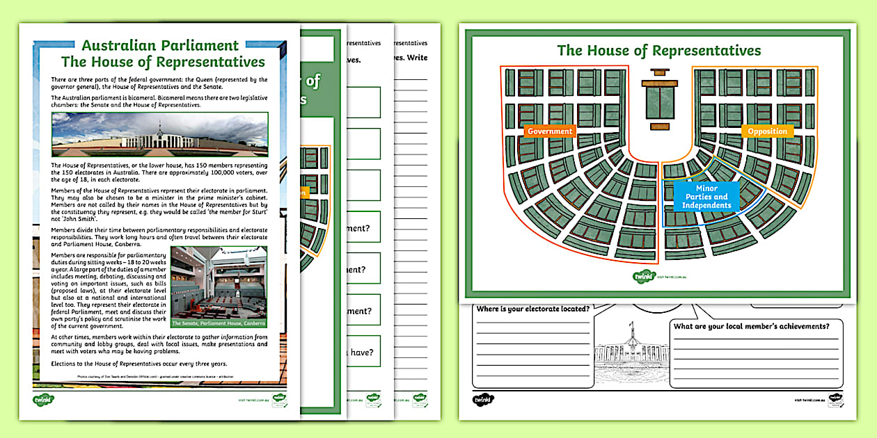 The House of Representatives Lesson Pack (teacher made)