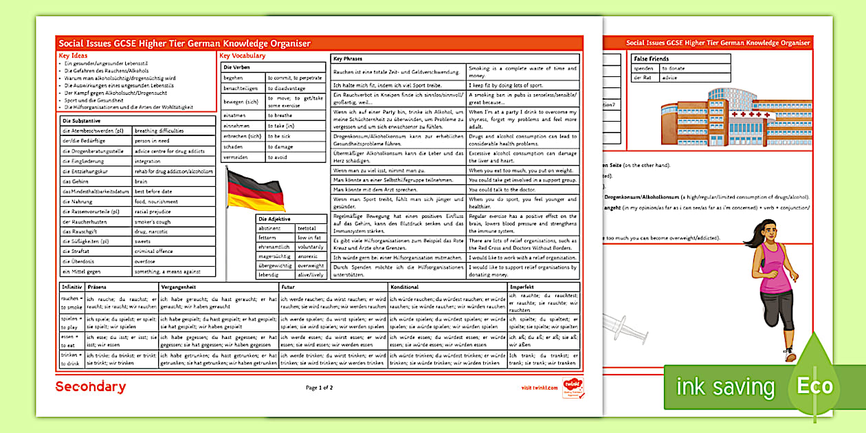 Social Issues: Higher Tier German Knowledge Organiser