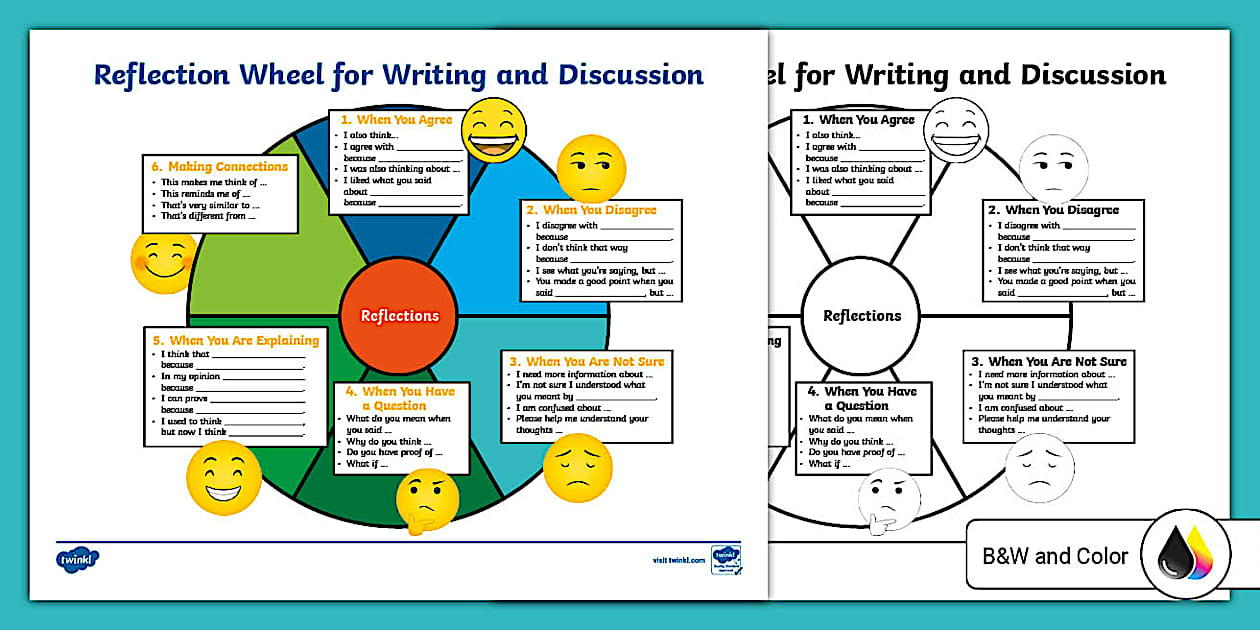Reflection Wheel for Writing and Discussion for 6th-8th