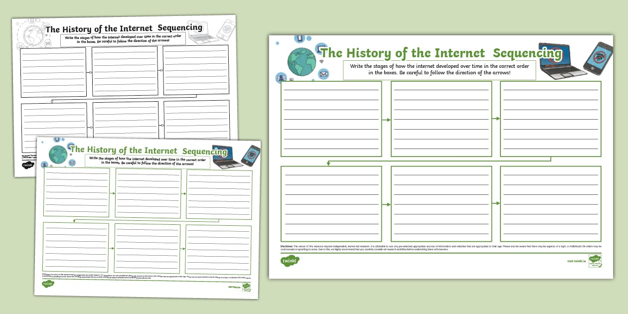 The History of Internet Sequencing Mind Map - Twinkl