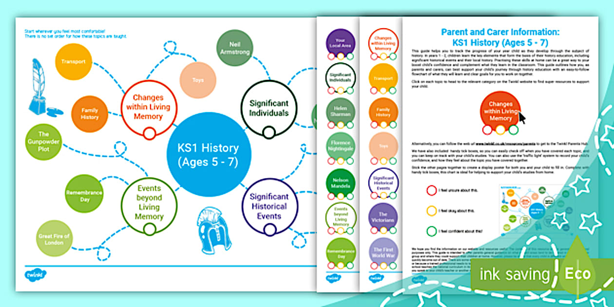 Parent Guide to KS1 History | Parent Home Teaching Support