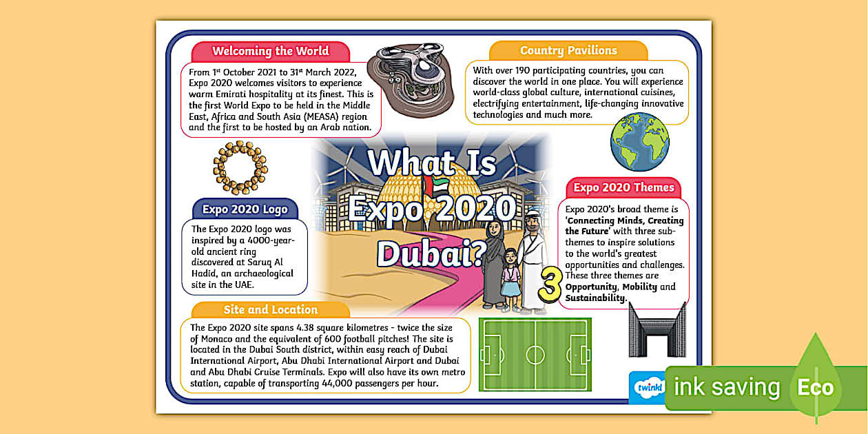 What Is Expo 2020 Dubai Display Poster
