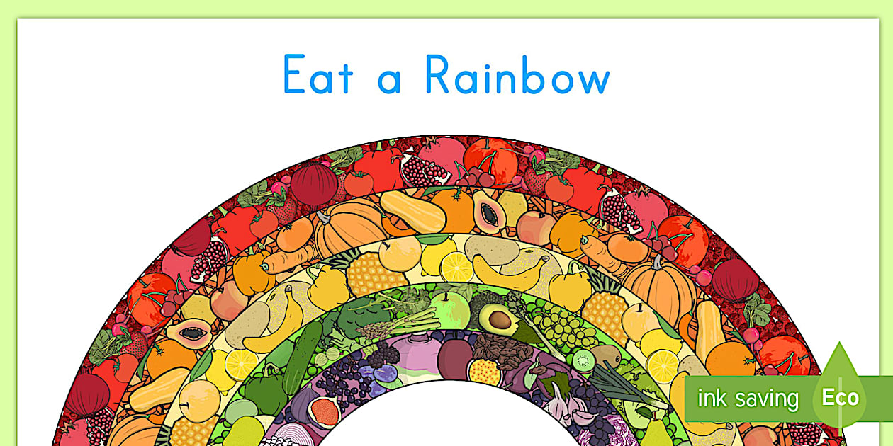 Healthy Food Rainbow Poster | Nutrition | Twinkl USA