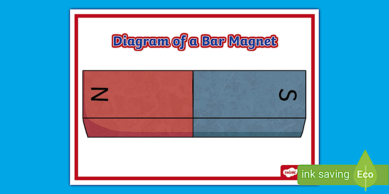 Diagram of a Bar Magnet Display Poster (teacher made)