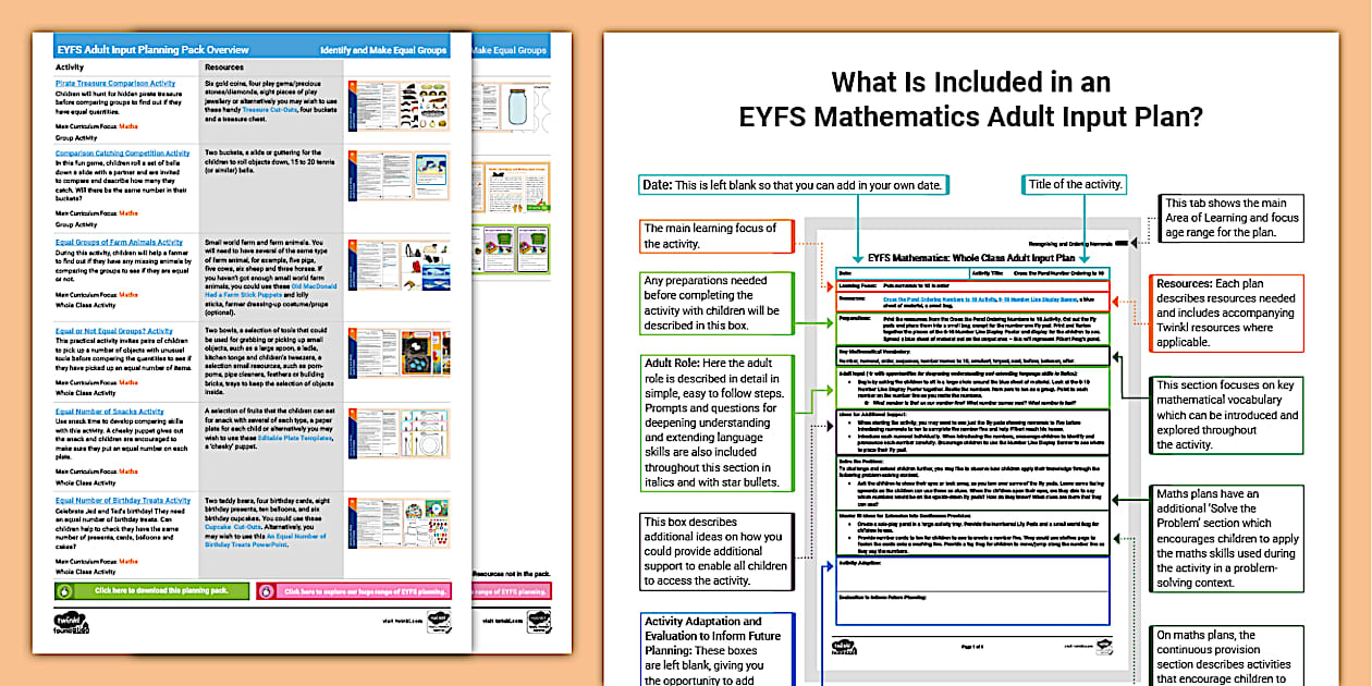 EYFS Maths Identify and Make Equal Groups Planning Overview